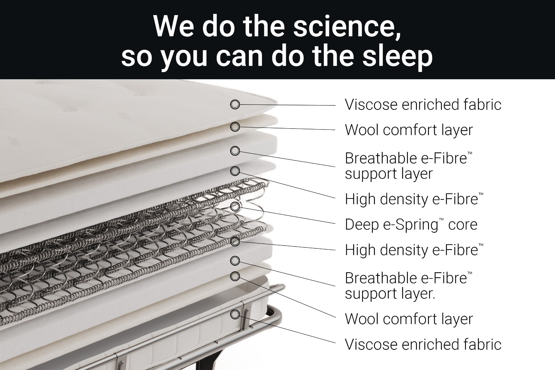 Jay-Be® Linea Sofa Bed with e-Sprung™ Mattress - Three seate